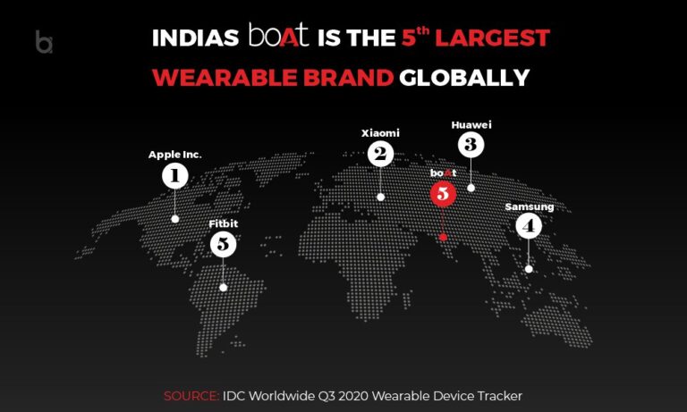 The Success Story of boAt Company | Business APAC