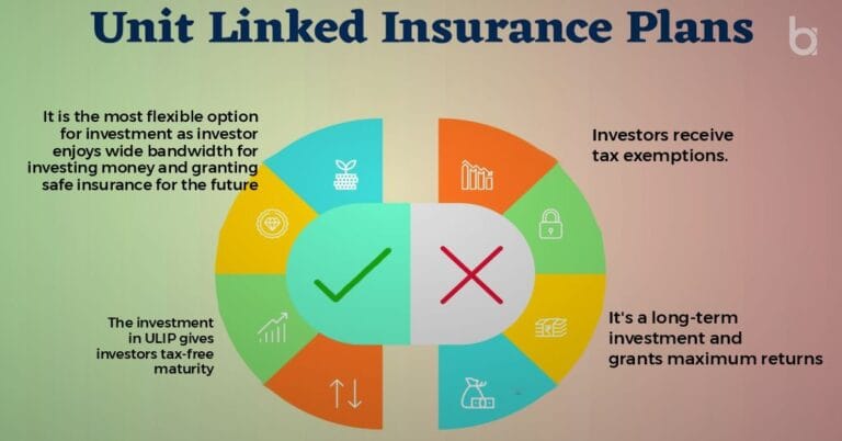 Types of investment in India you must know about