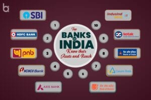 Top Banks in India by Asset value and Reach